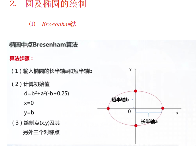 计算机图形学期末重点复习图形学 造型变换 Csdn博客 