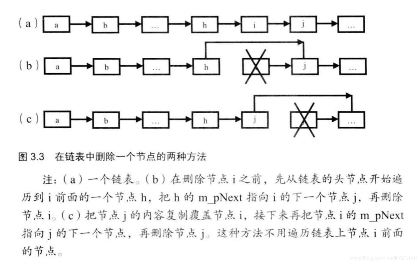 数据结构与算法 线性表 删除链表中的节点、移除链表元素请你实现一个函数它将删除一个链表中节点值为 Value 的节点如果有的话并将该 Csdn博客 0280