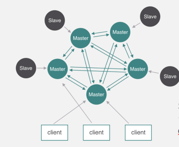中间件(redis,rabbitmq,zookeeper,kafka)集群讨论及搭建_kafka+redis大数据集群部署-CSDN博客
