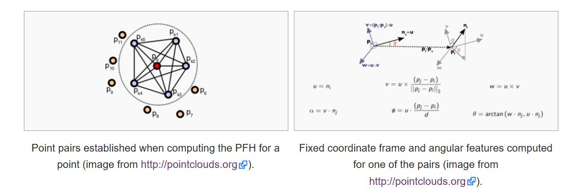 PCL：点云特征描述子3D_object_recognition_(descriptors)_Upupup6的博客-CSDN博客_点云特征描述子