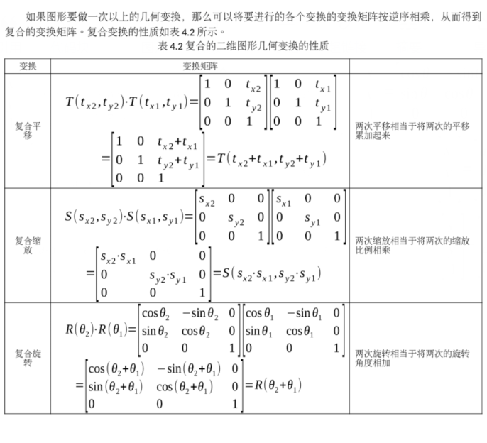 计算机图形学期末重点复习图形学 造型变换 Csdn博客 