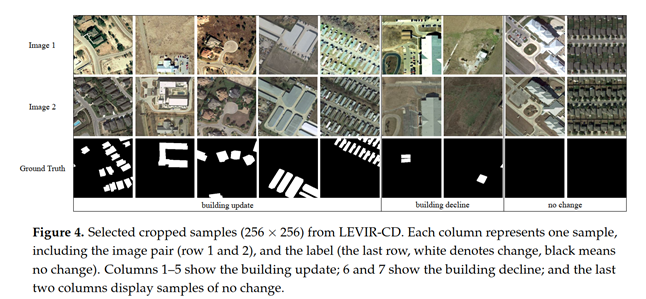 STANet: 基于时空自注意力的遥感图像变化检测模型，提出一个新的大型变化检测数据集LEVIR-CD_北航levir-cd由哪篇文章提出-CSDN博客
