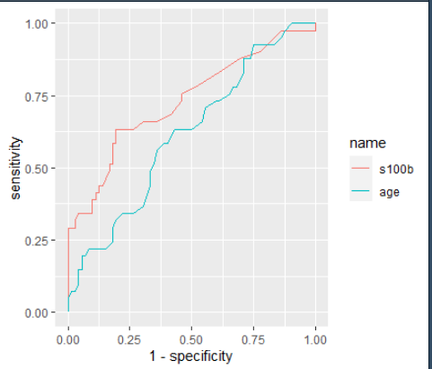 R语言（pROC）绘图_r语言proc-CSDN博客