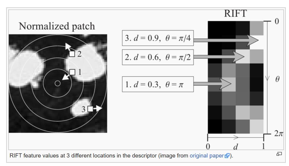 PCL：点云特征描述子3D_object_recognition_(descriptors)_Upupup6的博客-CSDN博客_点云特征描述子