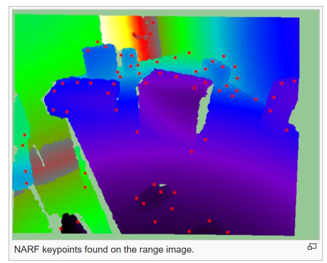 PCL：点云特征描述子3D_object_recognition_(descriptors)_Upupup6的博客-CSDN博客_点云特征描述子