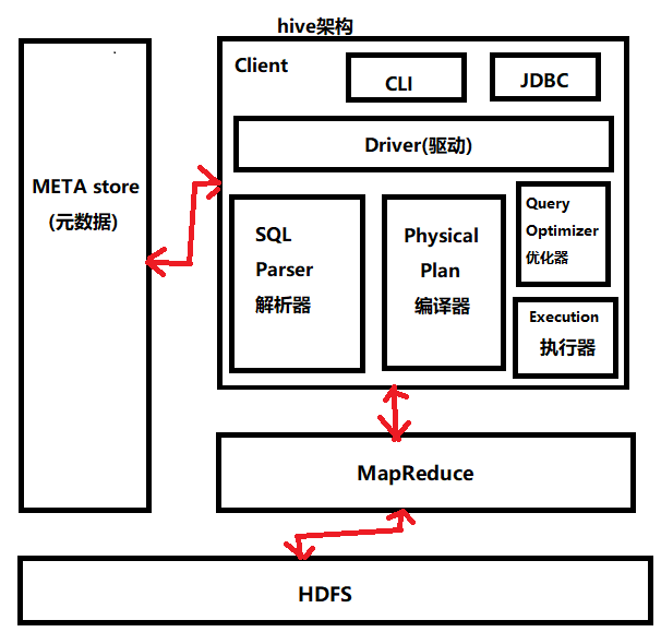 Hive-入门学习之 hive 简介和安装 (1)_datanucleus.metadata: metadata has jdbc-type of nu-CSDN博客
