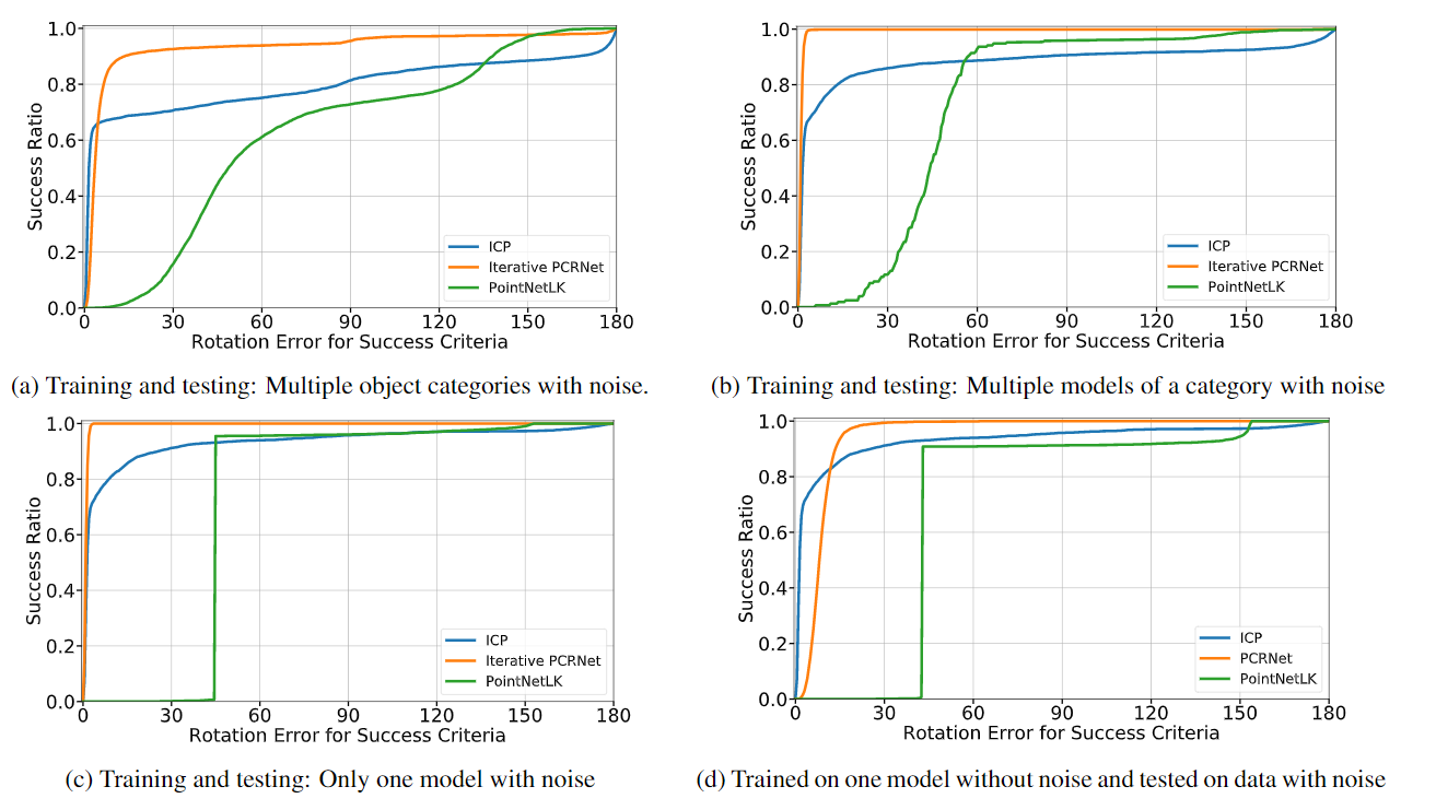 【论文笔记】点云配准网络 PCRNet: Point Cloud Registration Network using PointNet Encoding 2019_pcr-net-CSDN博客
