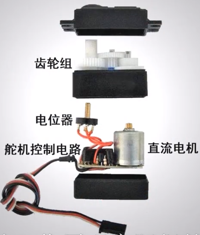 【stm32】舵机控制——pwm输出、定时器输出比较功能舵机pwm控制算法stm32 Csdn博客