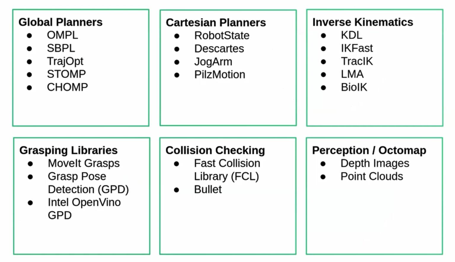 MoveIt 2第一款正式版推出支持ROS2 Foxy_movelt2的pythonapi做好了吗-CSDN博客