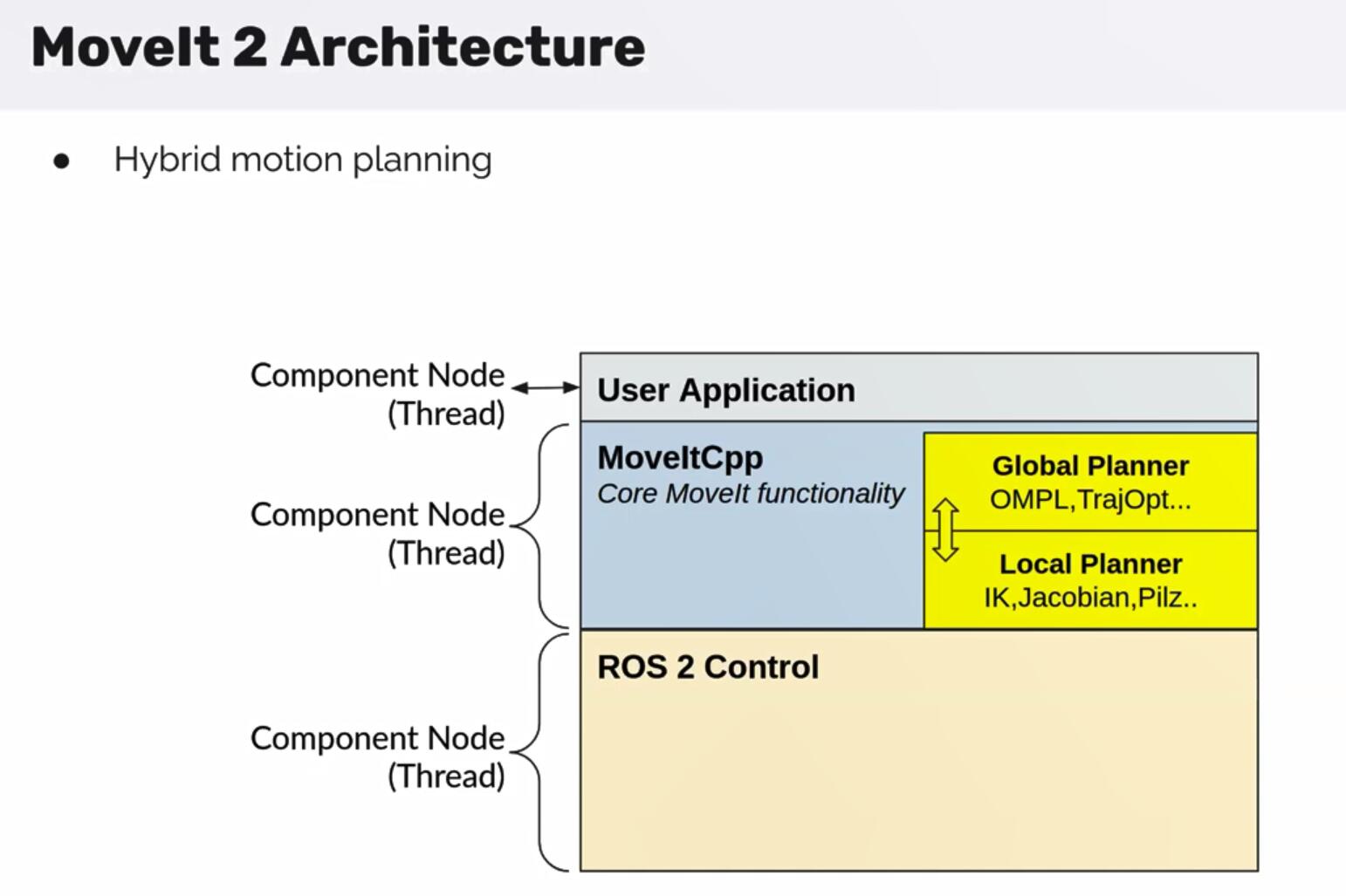 MoveIt 2第一款正式版推出支持ROS2 Foxy_movelt2的pythonapi做好了吗-CSDN博客
