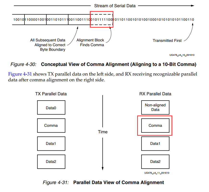 Xilinx-7Series-FPGA高速收发器使用学习—RX接收端介绍_xilinx channel bonding-CSDN博客