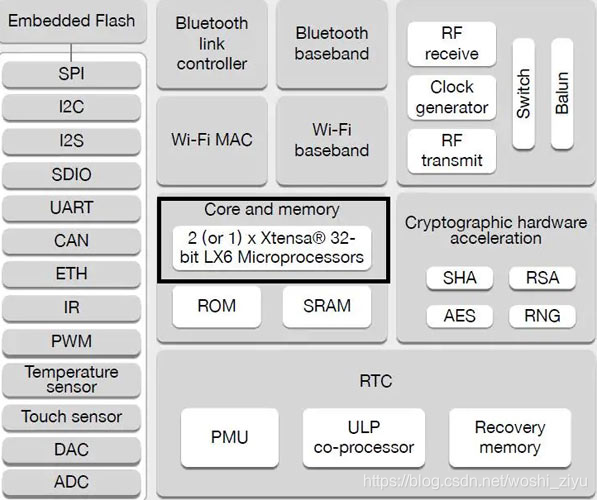 使用arduino Ide对esp32双核进行编程arduino Esp32 多线程 Csdn博客