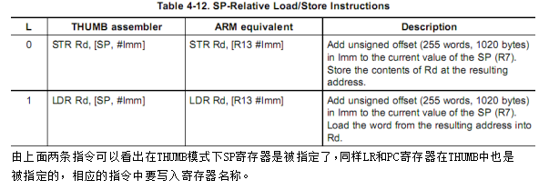 arm汇编之ldr,str执行方向，msr和mrs简介_msr r1-CSDN博客