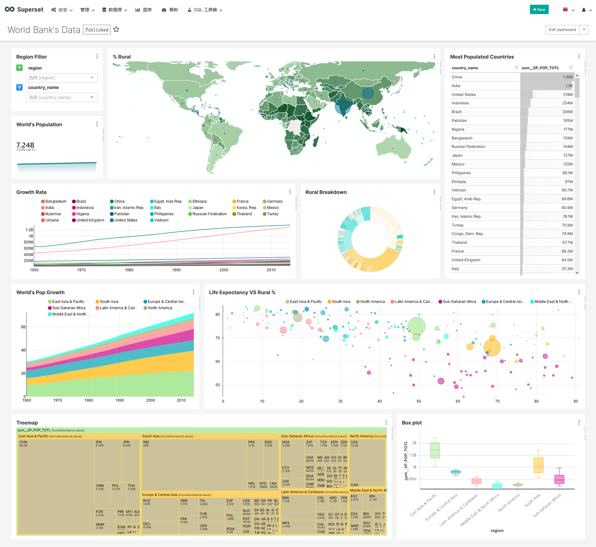 Python开源BI工具Superset的搭建与使用_python superset-CSDN博客