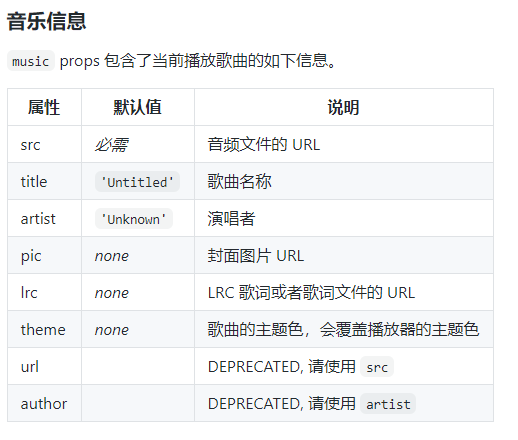 使用vue音频播放器（vue-aplayer）详解_vue-aplayer示例-CSDN博客