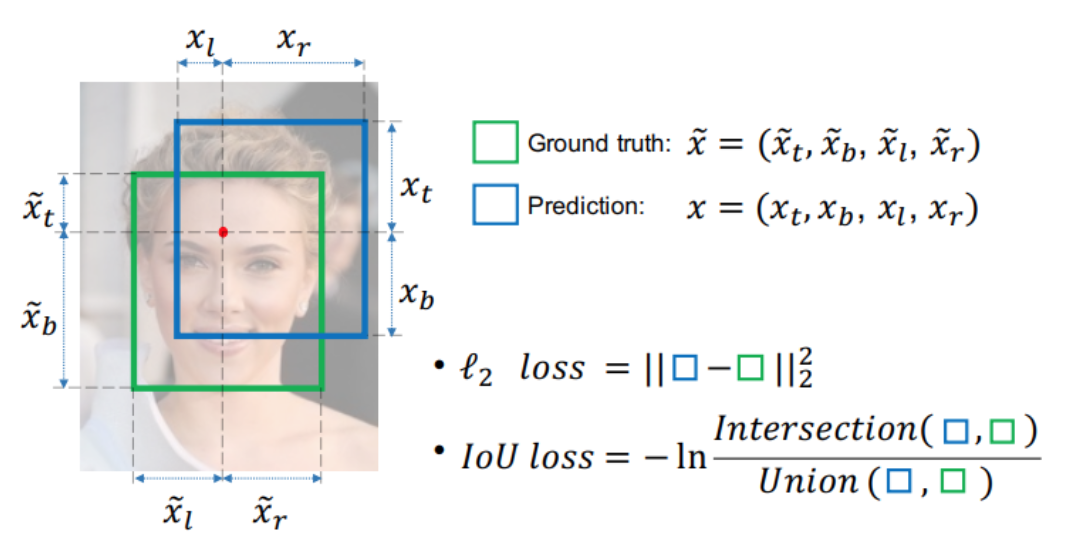 深度学习基础loss和目标检测loss总结_dfl loss-CSDN博客