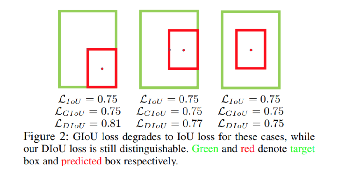 深度学习基础loss和目标检测loss总结_dfl loss-CSDN博客