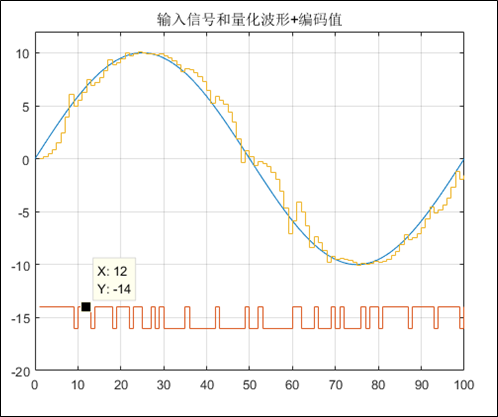 短距离无线通信技术试验：PCM、CVSD编译码仿真实现_cvsd编码matlab-CSDN博客
