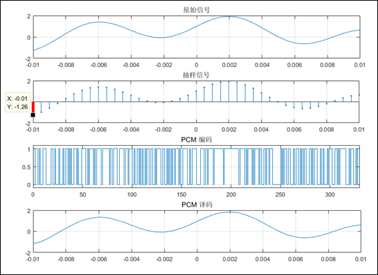 短距离无线通信技术试验：PCM、CVSD编译码仿真实现_cvsd编码matlab-CSDN博客