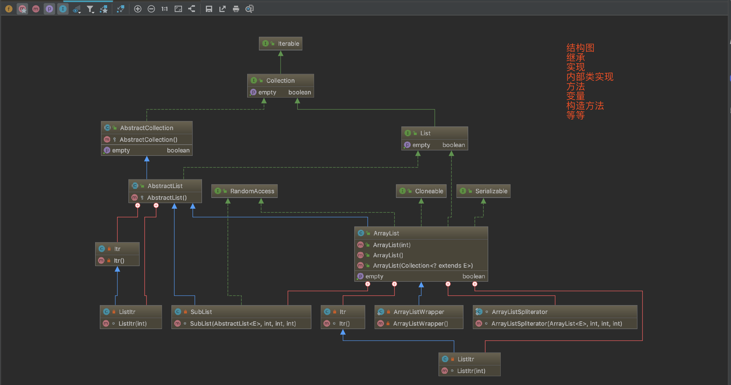 IDEA Diagrams use (class relationship diagram, subclass, parent class ...