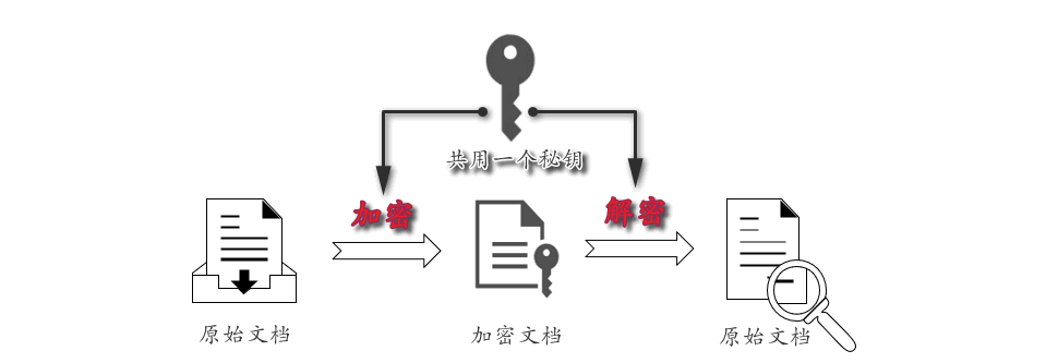 Java 中的加密与签名_secureutil.generatekey-CSDN博客
