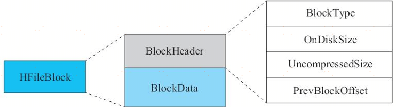 Hbase------regionServer_绘制hregionserver内部构造图-CSDN博客