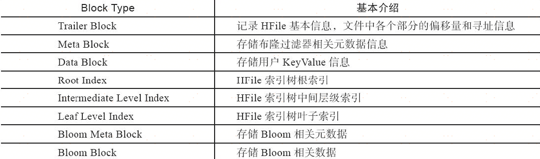 Hbase------regionServer_绘制hregionserver内部构造图-CSDN博客
