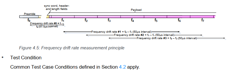 BLE_BQB Test_Carrier frequency offset and drift, uncoded data at 1 Ms/s ...
