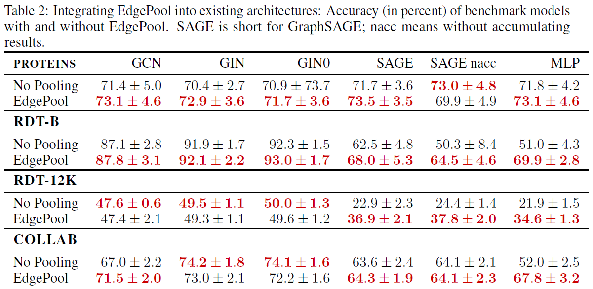 GNN Pooling(十一)：Edge Contraction Pooling for Graph Neural Networks，2019 ...