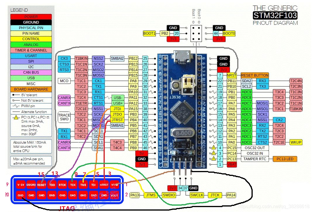 C8T6最小系统板的烧录_pa9和pa10要用怎么烧录-CSDN博客