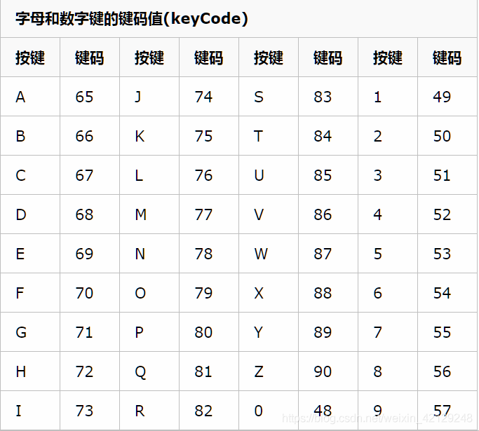 Win32api模拟键盘鼠标win32com Cad模拟鼠标 Csdn博客 