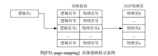 SSD FTL之zone的扩展_zone大小-CSDN博客