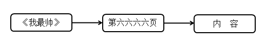 笔记:计算机公共基础知识学习内容——线性结构与非线性结构 Csdn博客