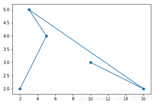 机器学习 Jupyter Python 线性回归jupyter回归拟合效果直线图怎么画 Csdn博客
