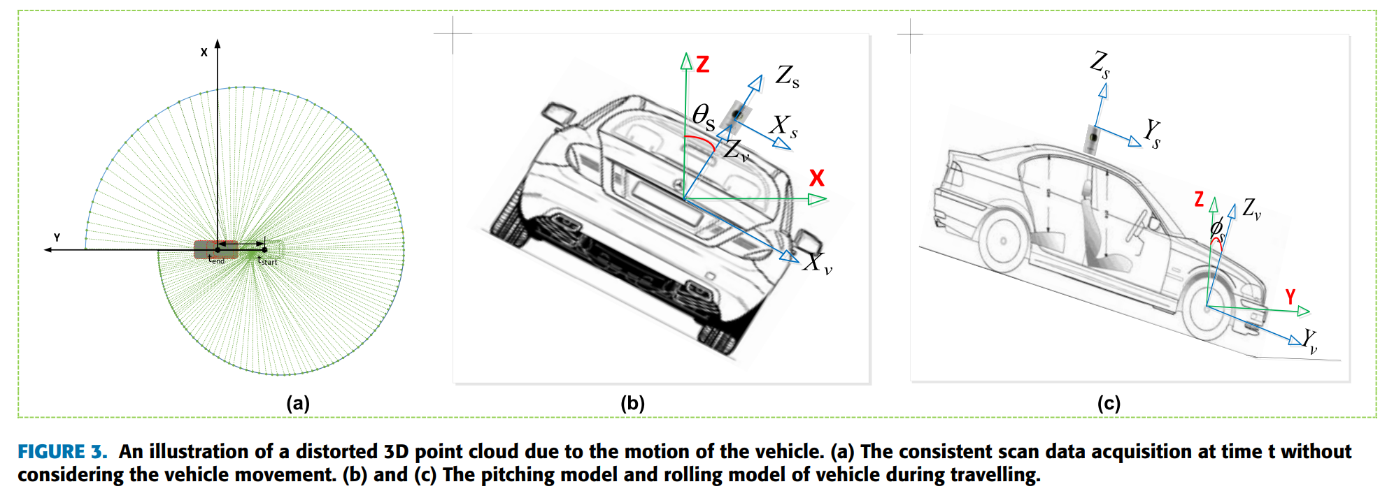 A 3D LiDAR Data-Based Dedicated Road Boundary Detection Algorithm for ...