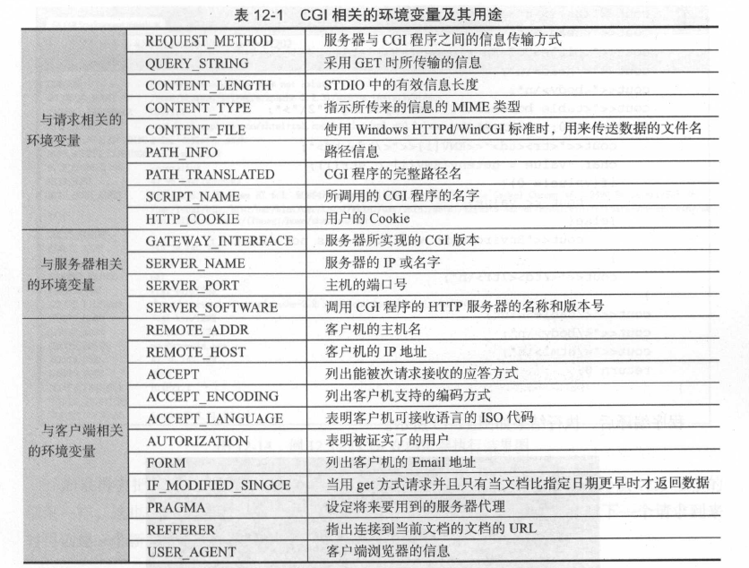 什么是通用网关接口CGI（ Common Gateway Interface）？-CSDN博客