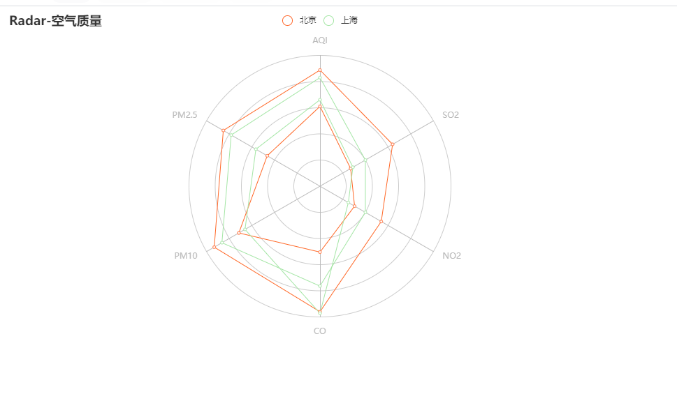 python pyechart 雷达图_pyecharts 雷达图参数-CSDN博客