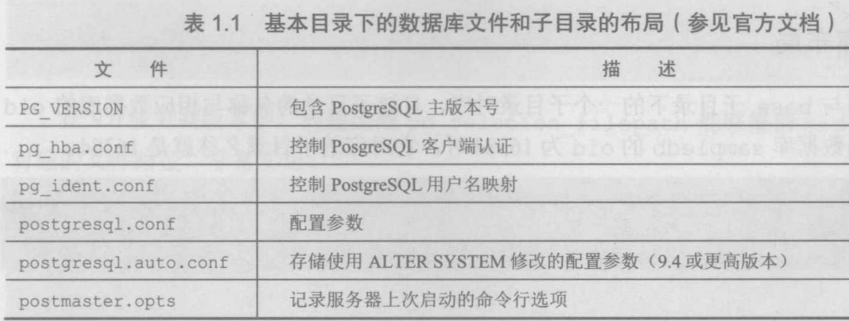 一：数据库集簇等等计算机中簇集 Csdn博客 