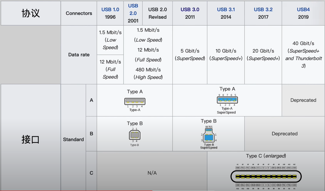 各种 Usb 数据线引脚图【总结】usb引脚 Csdn博客 