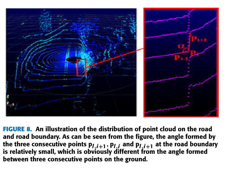 A 3D LiDAR Data-Based Dedicated Road Boundary Detection Algorithm for Autonomous Vehicles_lidar ...