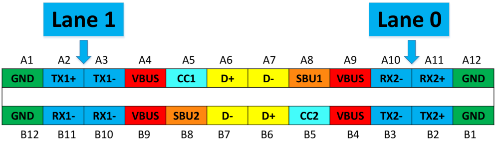 USB4规范解读（四）：USB4系统结构通俗讲解_流源君的博客-CSDN博客