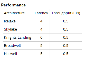 CPU峰值性能计算方法_fma系数-CSDN博客