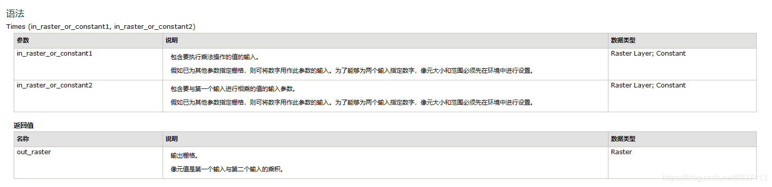 使用arcpy实现批量化栅格数据简单计算arcgpy批量栅格相乘 Csdn博客