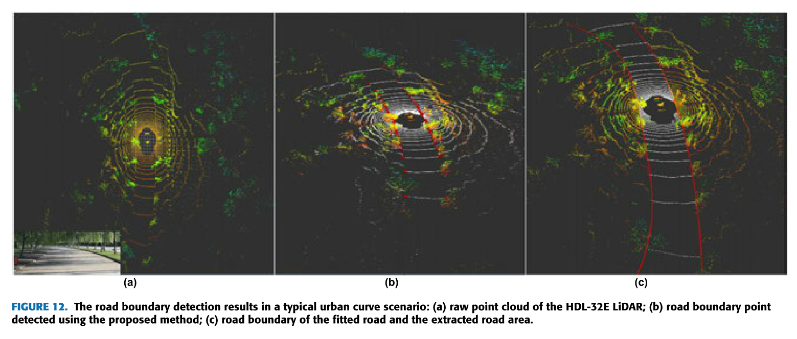 A 3D LiDAR Data-Based Dedicated Road Boundary Detection Algorithm for Autonomous Vehicles_lidar ...
