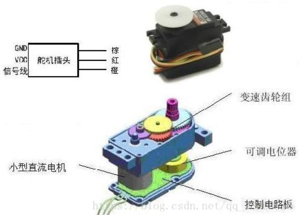 【stm32】舵机控制——pwm输出、定时器输出比较功能舵机pwm控制算法stm32 Csdn博客