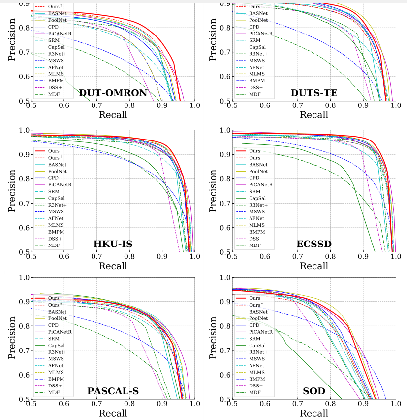 CVPR2020 U2-Net：嵌套U-结构的更深层次的显著目标检测_residual u-block-CSDN博客