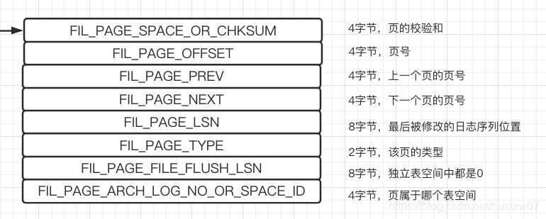 Mysql数据页结构mysql一个页的大小 Csdn博客