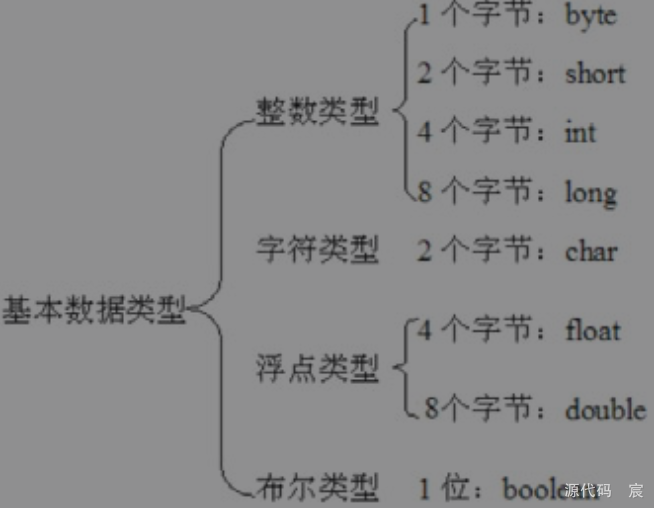 Java一些重要的小知识点(六)0x0123 Csdn博客
