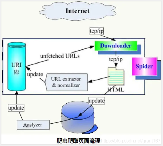 Robots协议限制爬虫禁止爬虫协议 Csdn博客