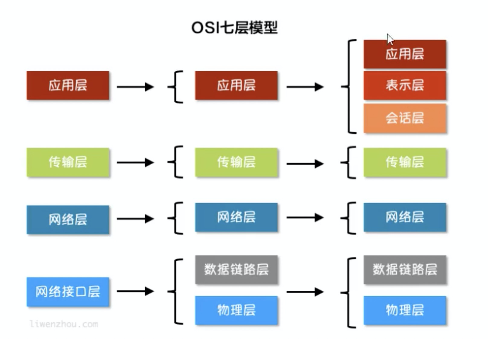 Go语言学习笔记12 网络编程01 Csdn博客 